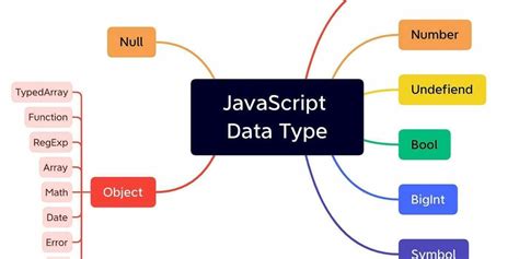 Javascript Symbol Veri Türü Dev Community