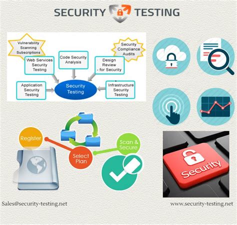 Security Testing Process Graphic