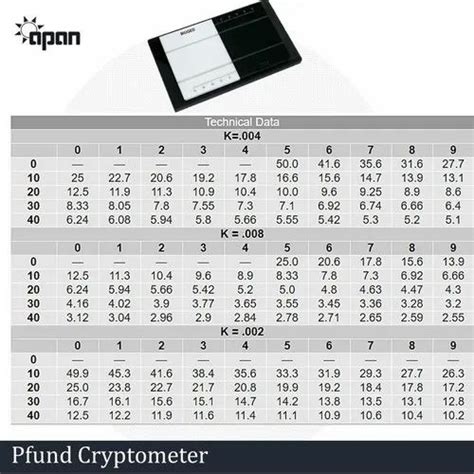 Black And White Pfund Cryptometer At Best Price In Vadodara Id 22283655948