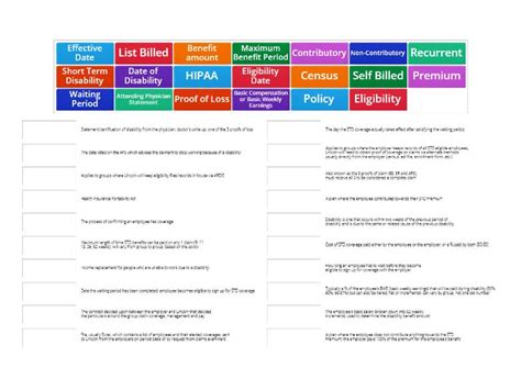 Std Claim Terminology Part 1 Match Up