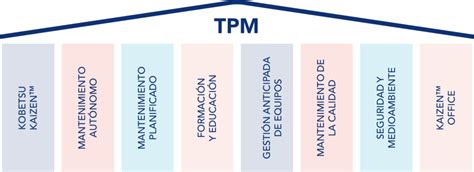 Total Productive Maintenance Tpm Artículo Kaizen™