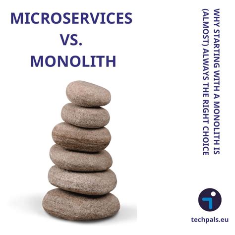 Techpals On Linkedin Softwareengineering Microservices