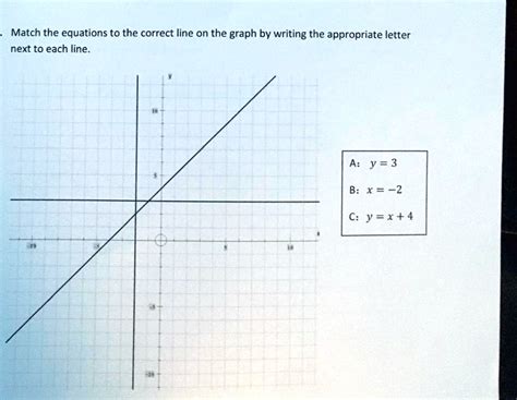 Solved Please Help Ill Give You 20 Points Match The Equations To