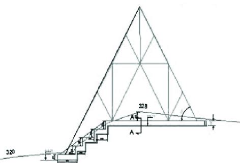 Scheme Of Pyramid Foundations Download Scientific Diagram