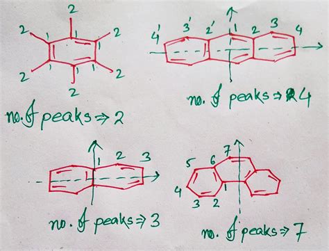 IIT JAM UGC CSIR NET GATE CHEMISTRY