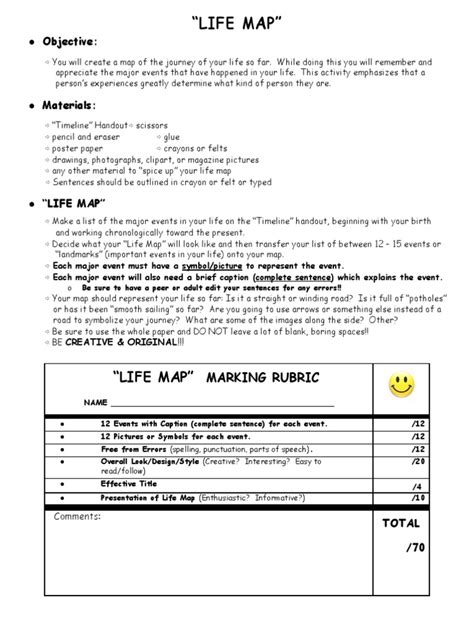 Life Map Rubric Pdf Map Communication