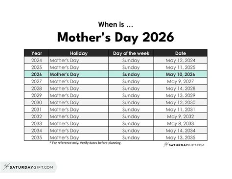 When Is Mothers Day
