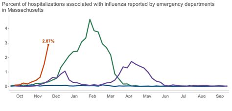 An Early Flu Season Is Hitting Hospitals Pediatricians And Schools In Mass Wbur News