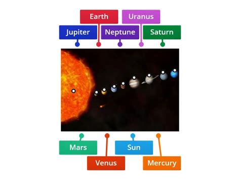 Solar System Labelled Diagram Diagram Berlabel Solar System Labelled Diagram Diagram Berlabel