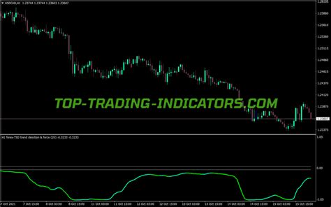 Trend Direction Force Line Indicator • Top Mt4 Indicators Mq4 Or Ex4 • Top Trading