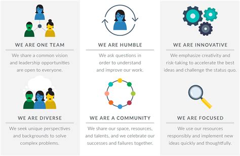 Cedar Guiding Principles Ohsu Knight Cancer Institute