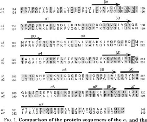 Figure 1 From Determinants Of Ligand Binding Specificity Of The α1β1