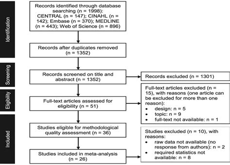 Modulation Of The Nociceptive Flexion Reflex By Conservative Pain