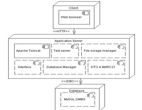 System Architecture Deployment Diagram Download Scientific Diagram