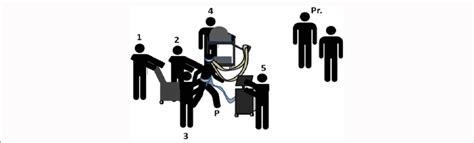 Ecmo Mobility Interdisciplinary Team The Multidisciplinary Team Is Download Scientific Diagram
