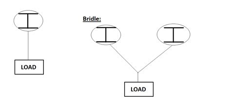 Notes On Second Class 020717 Stage Rigging Spring 2017