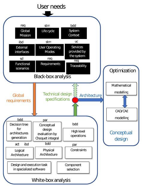 Mechatronics Simulation Software Free Download Olportoday