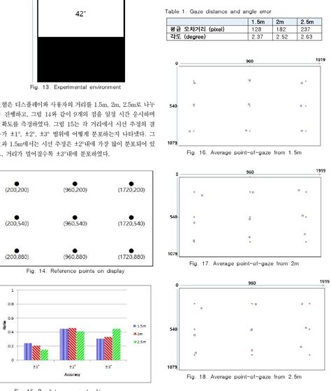 Table 1 From Robust Pupil Detection And Gaze Tracking Under Occlusion Of Eyes Semantic Scholar