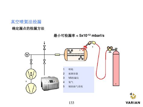 泄漏及检漏技术 深圳市真空技术行业协会