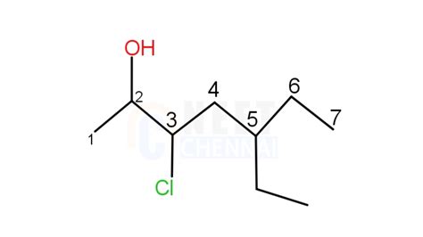 Iupac Nomenclature Rules Neet Chemistry Neet Chennai