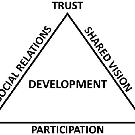 Eight Supply Chain Processes Of The Gscf Framework Download Table