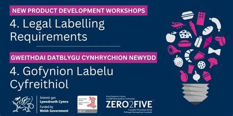 At Our New Product Development Legal Labelling Workshop Well Navigate