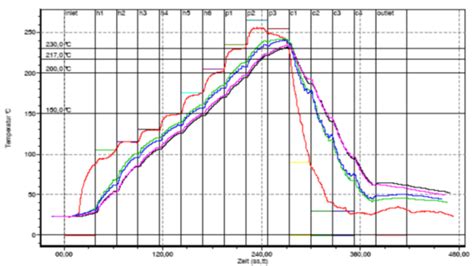 回流焊炉温差的要求 知乎