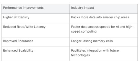 The Ultimate Guide To Reram Anysilicon