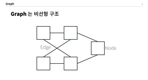 파트8 Graph 개요