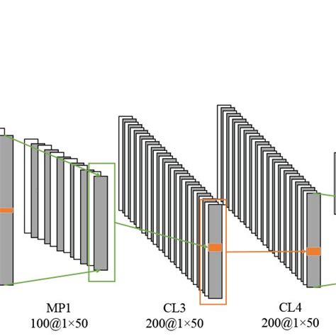 Structure Of Proposed Deep Cnn For Synchrophasor Anomaly Detection