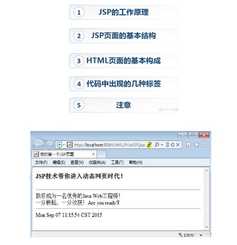JSP运行原理与JSP页面的基本结构 阿里云开发者社区
