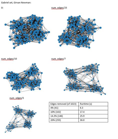 Github Adaiuto1girvan Newman Girvan Newman Community Detection With