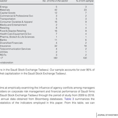 Sample Firm Industry Classifications Download Scientific Diagram
