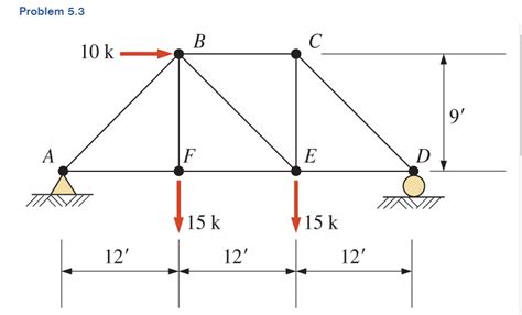 Also Plot The Hydrograph And Hyetograph For The