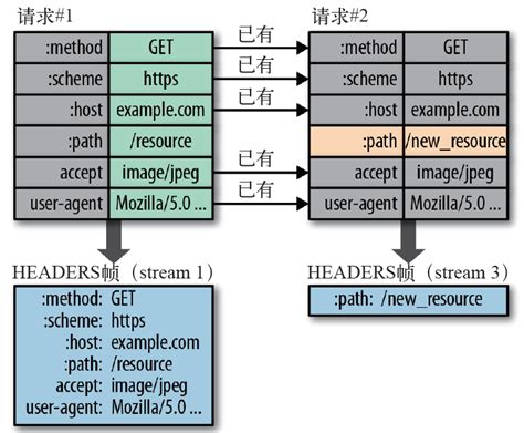 2 0 协议详解 csdn博客