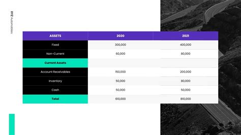 Financial Analysis Presentation Template Visme