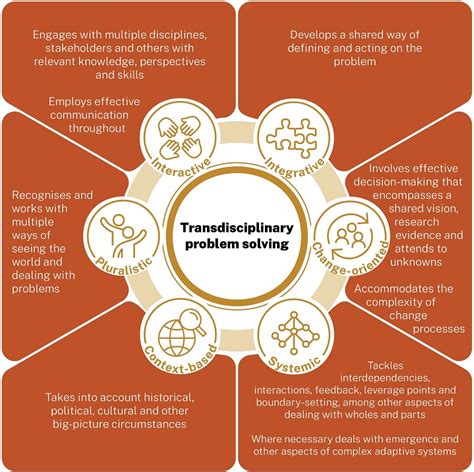 A Framework For Building Transdisciplinary Expertise Integration And