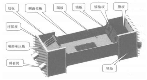 斜拉桥索塔钢锚箱安装施工工法百度百科