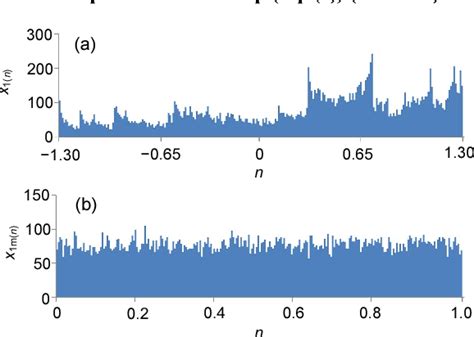 Figure 5 From Chaotic Digital Cryptosystem Using Serial Peripheral