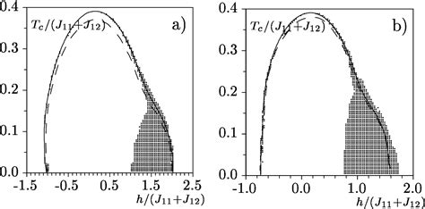 Figure 1 From The Phase Separation Effects In A Pseudospin Electron Model Semantic Scholar