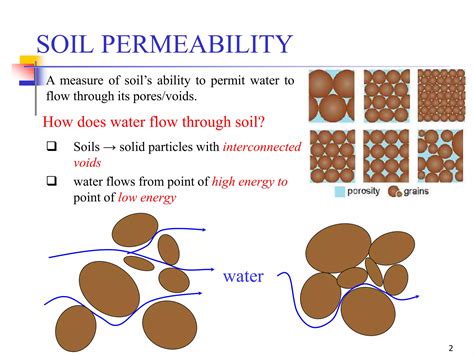 Geotechnical Engineering I Lec 23 Soil Permeability Ppsx