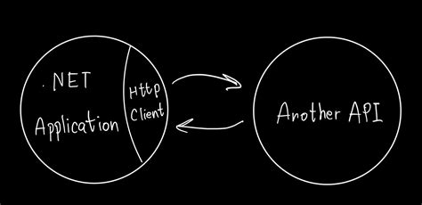 Why You Should Learn About Ef Core Assplitquery By Ton Pongsakorn