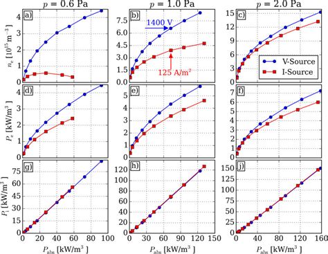 Space And Time Averaged Electron Density Ac And The Space And Time