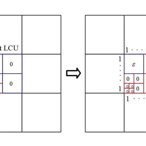 Updating The Weight Map Download Scientific Diagram
