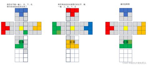 三阶魔方还原全攻略：详细步骤与公式详解 Csdn博客