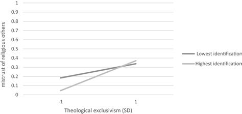 Correction To Does Religion Foster Prejudice Among Adherents Of All