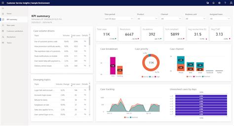 Kpi Key Performance Indicator Nedir Ceaksan E Ticaret