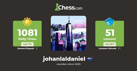 Johan Lal Daniel Johanlaldaniel Chess Profile