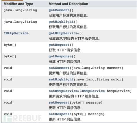 利用Python开发Burp Suite插件三 FreeBuf网络安全行业门户