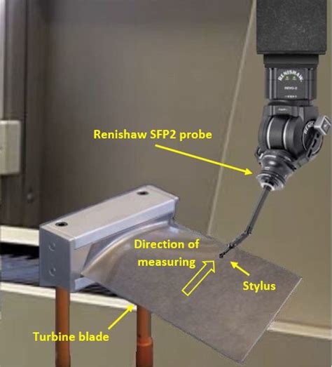 The Process Of Surface Roughness Measurement By Using The Renishaw Sfp2
